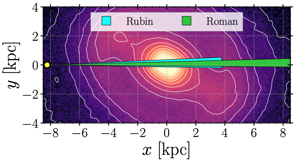 Maximizing science return by coordinating the survey strategies of ...